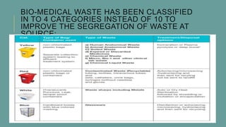 BIO MEDICAL WASTE MANAGEMENT.pptx