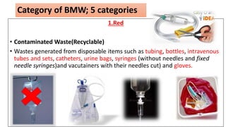 BMW for presentation of contamination of waste | PPTX