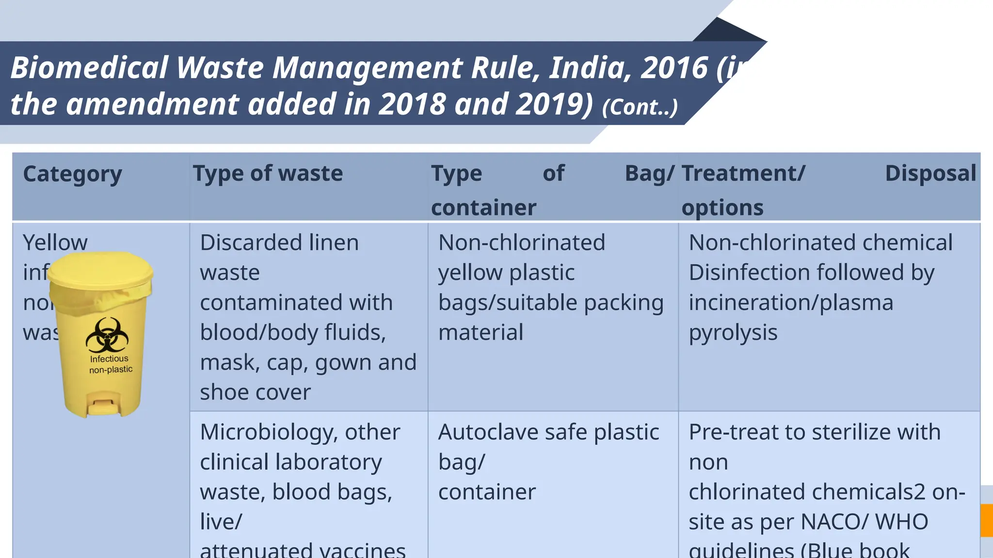 Bio Medical Waste management- Bsc Paramedical Course.pptx