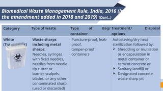 Bio Medical Waste management- Bsc Paramedical Course.pptx