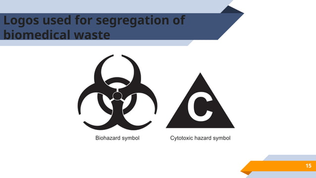 Bio Medical Waste management- Bsc Paramedical Course.pptx | Indoor ...