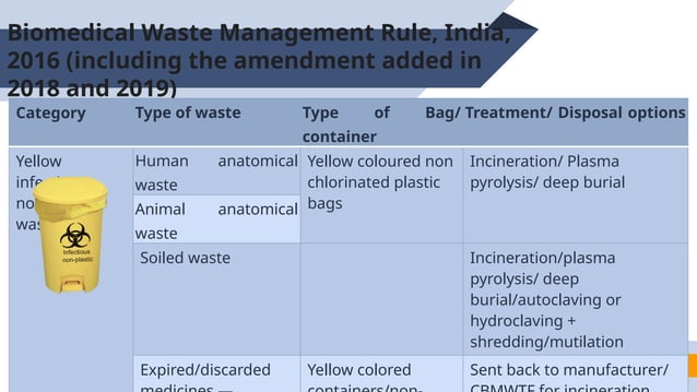 Bio Medical Waste management- Bsc Paramedical Course.pptx | Indoor ...