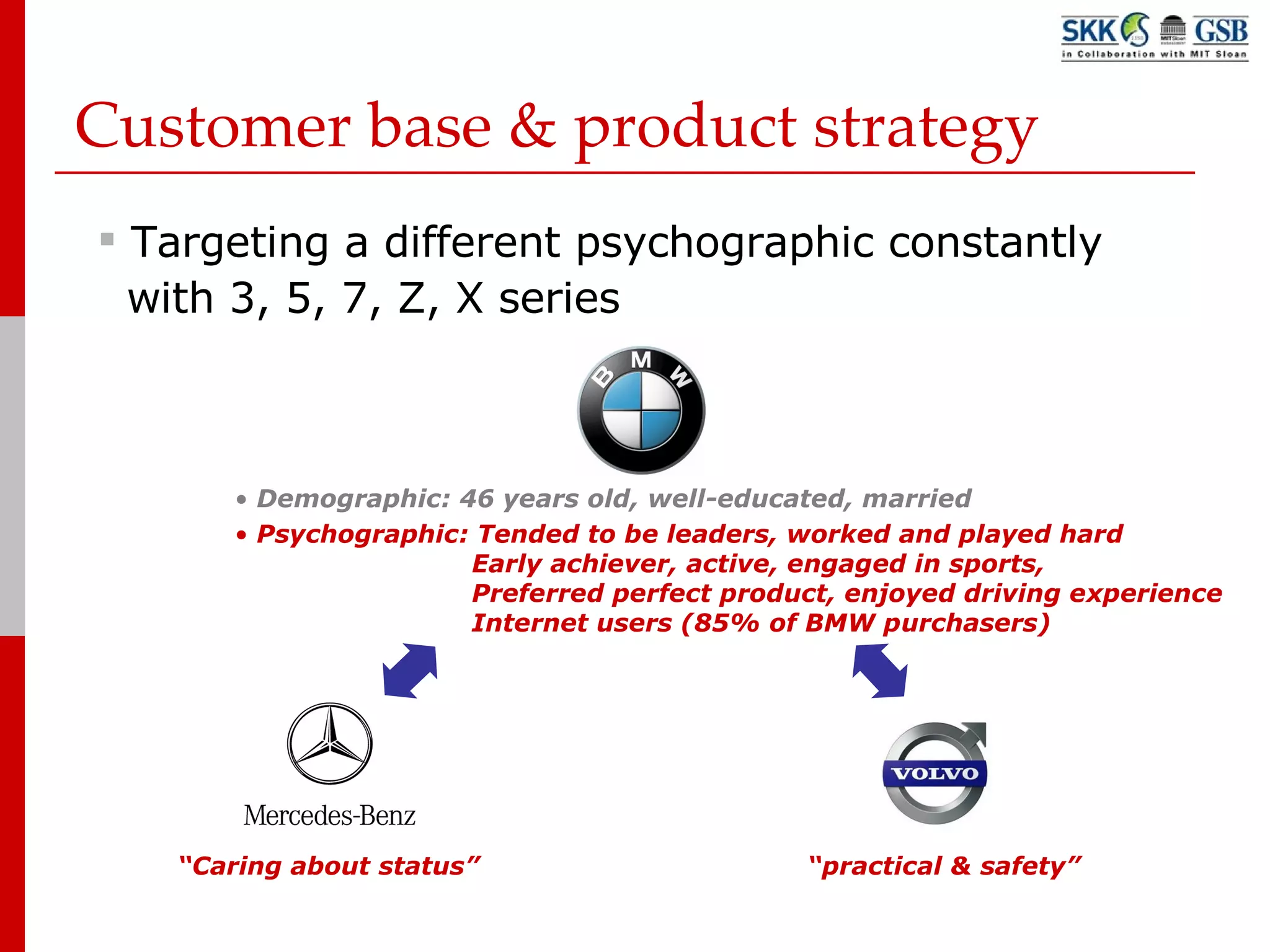 BMW Case Study | PPT