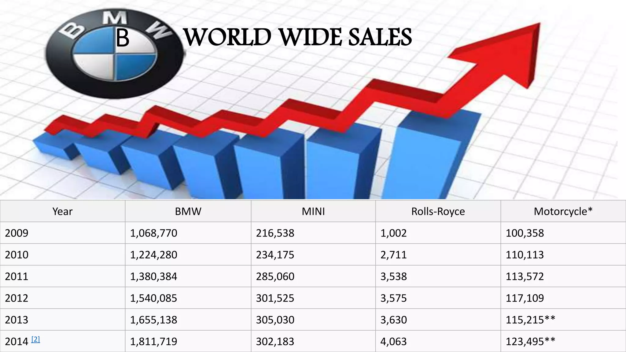 BMW - A case study | PPTX