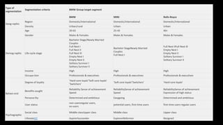 BMW - A case study | PPTX