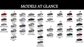 BMW - A case study | PPTX