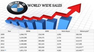 BMW - A case study | PPTX