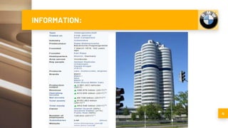 CRM- BMW CASE STUDY | PPTX