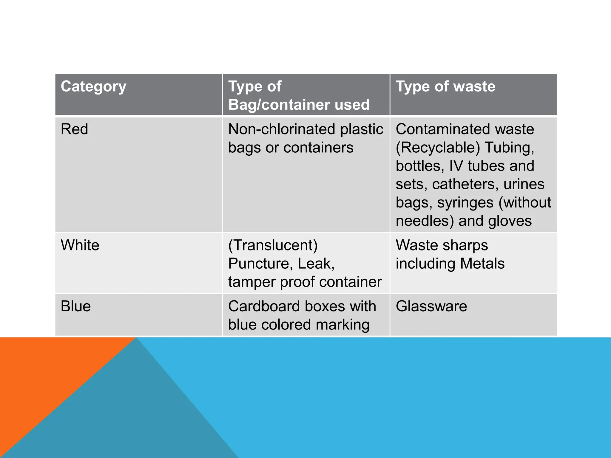 introduction to healthcare waste management | PPTX