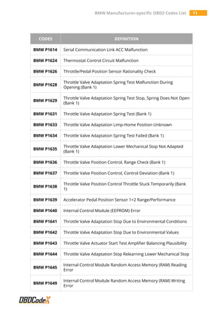 BMW Manufacturer-specific OBD2 Trouble Codes List - OBDCodex | PDF