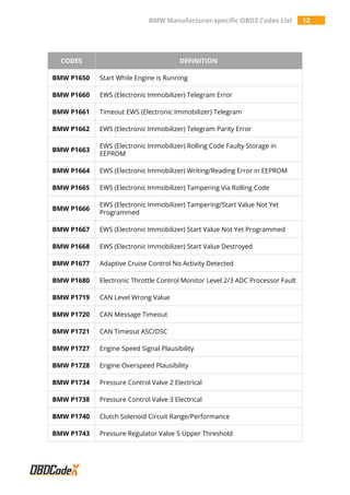 BMW Manufacturer-specific OBD2 Trouble Codes List - OBDCodex | PDF