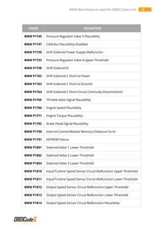 BMW Manufacturer-specific OBD2 Trouble Codes List - OBDCodex | PDF