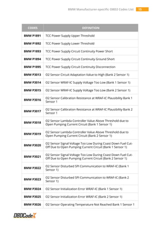 BMW Manufacturer-specific OBD2 Trouble Codes List - OBDCodex | PDF