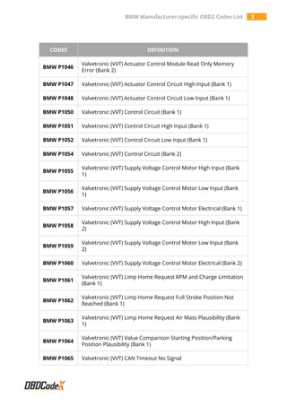 BMW Manufacturer-specific OBD2 Trouble Codes List - OBDCodex | PDF