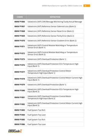 BMW Manufacturer-specific OBD2 Trouble Codes List - OBDCodex | PDF ...