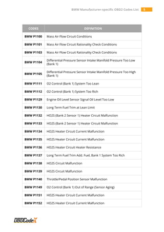 BMW Manufacturer-specific OBD2 Trouble Codes List - OBDCodex | PDF