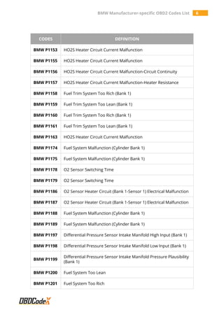BMW Manufacturer-specific OBD2 Trouble Codes List - OBDCodex | PDF