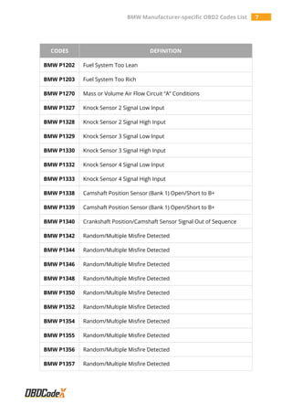 BMW Manufacturer-specific OBD2 Trouble Codes List - OBDCodex | PDF