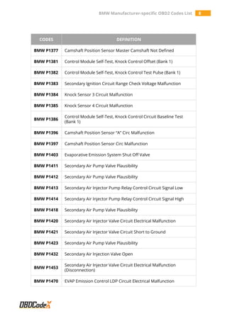 BMW Manufacturer-specific OBD2 Trouble Codes List - OBDCodex | PDF