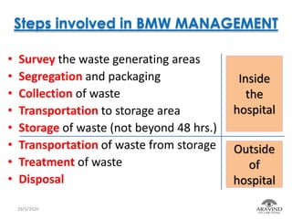 Bio medical waste management for the medical students | PDF