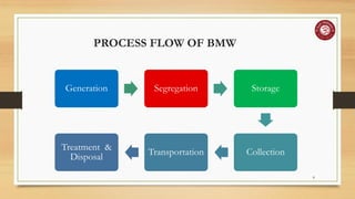 Bio Medical Waste rules 2016 PPT | PDF