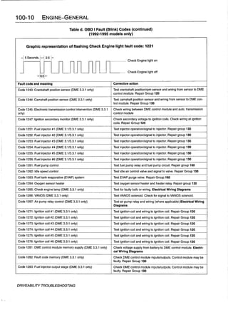 BMW 3 E36 serieS Workshop Manual Bentley Publishers | PDF