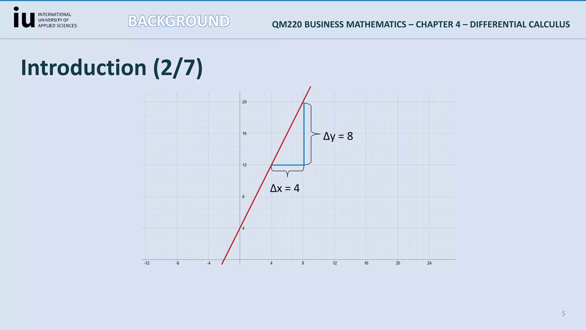 Differential Calculus Pptx