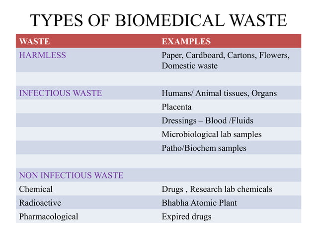 Biomedical waste management and universal precautions | PPTX