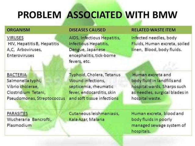 Biomedical waste management and universal precautions | PPTX