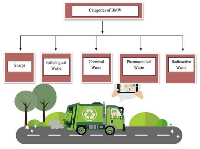 Biomedical waste management and universal precautions | PPTX