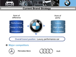 BMW Brand Audit | PPT