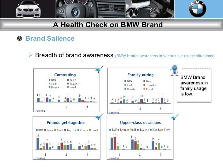 BMW Brand Audit