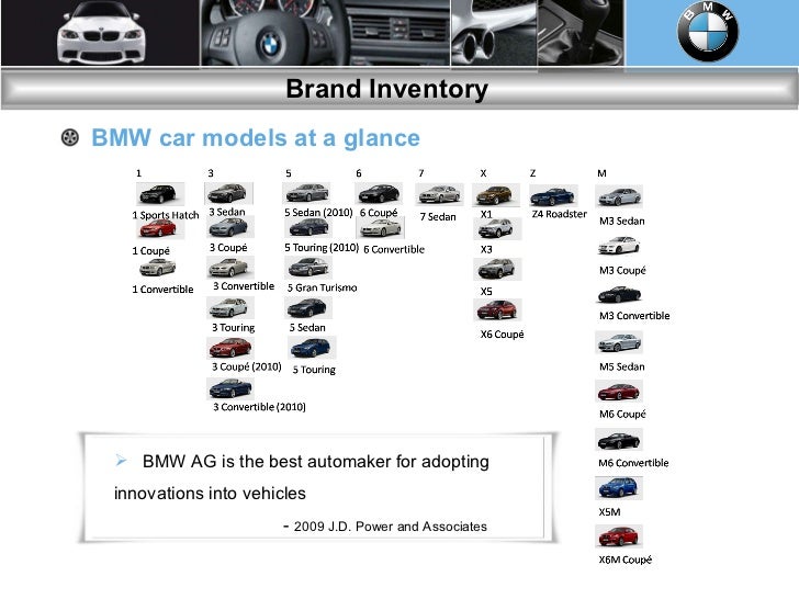 BMW Brand Audit