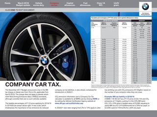 BMW budget guide march 2018 | PDF | Motor Insurance | Insurance
