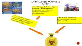 Biomedical Waste Management (BMW) | PPTX