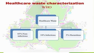 Biomedical Waste Management (BMW) | PPTX