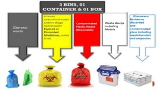 Biomedical Waste Management (BMW) | PPTX