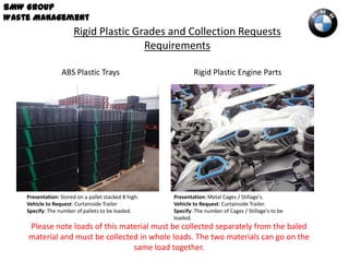 Bmw cowley materials guide | PPTX