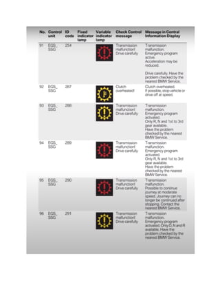 BMW Dashboard Warning Lights [FULL] | PDF