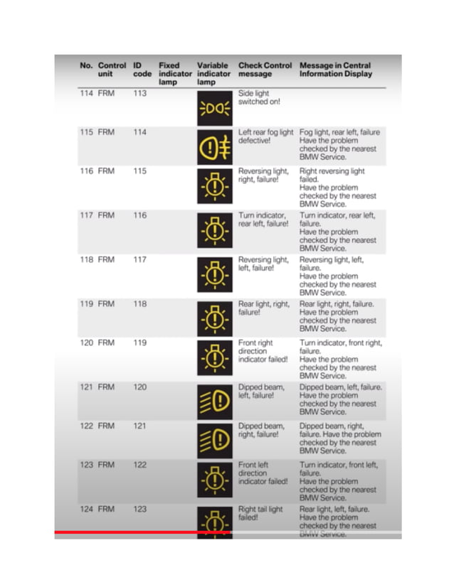 BMW Dashboard Warning Lights [FULL] | PDF