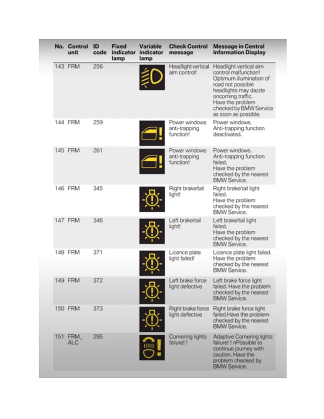 BMW Dashboard Warning Lights [FULL] | PDF