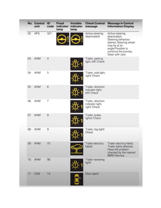 Bmw warning icons store
