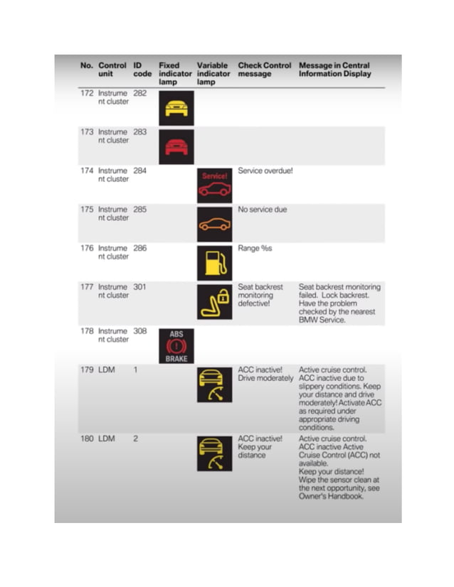 BMW Dashboard Warning Lights [FULL] | PDF