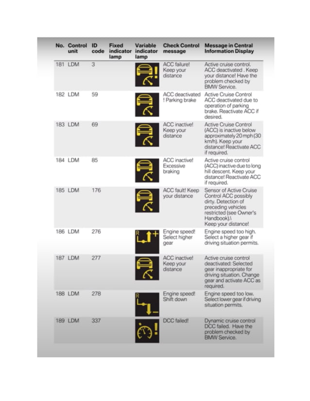 BMW Dashboard Warning Lights [FULL] | PDF