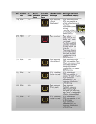 BMW Dashboard Warning Lights [FULL] | PDF