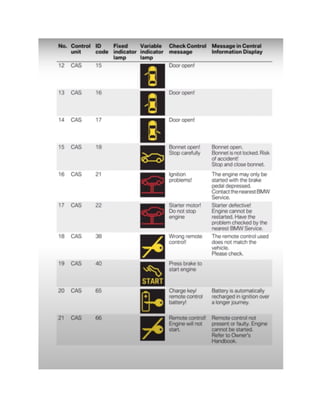 BMW Dashboard Warning Lights FULL PDF
