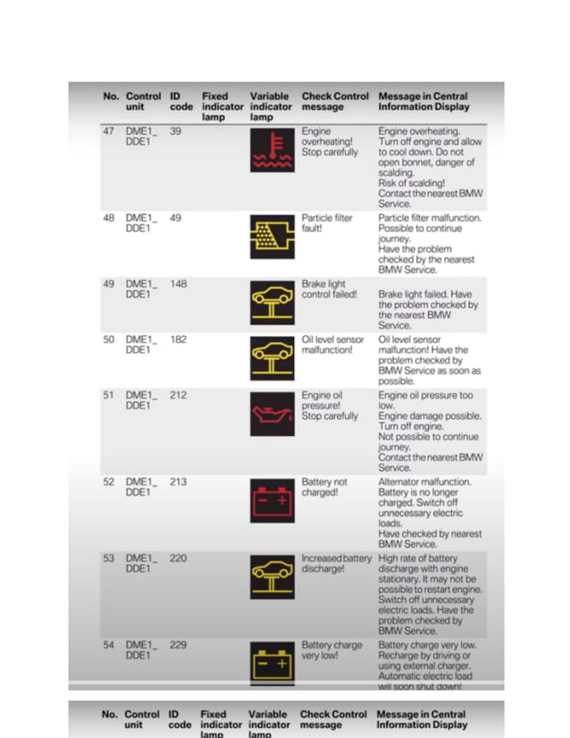 BMW Dashboard Warning Lights [FULL] | PDF