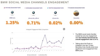 BMW Social Listening & Digital Analysis | PDF