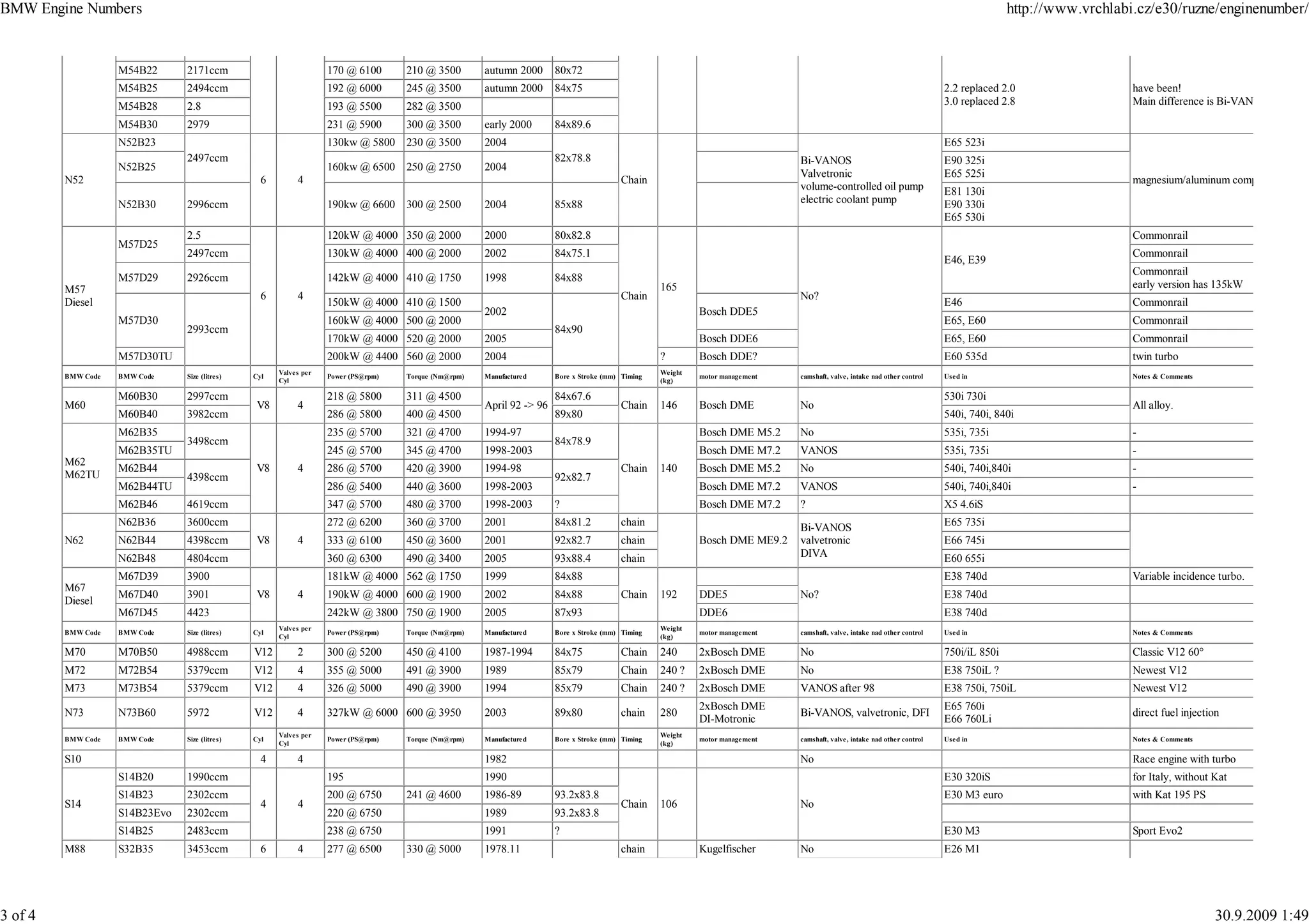Bmw Engine Numbers | PPT