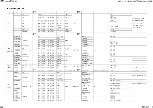Bmw Engine Numbers | PPT
